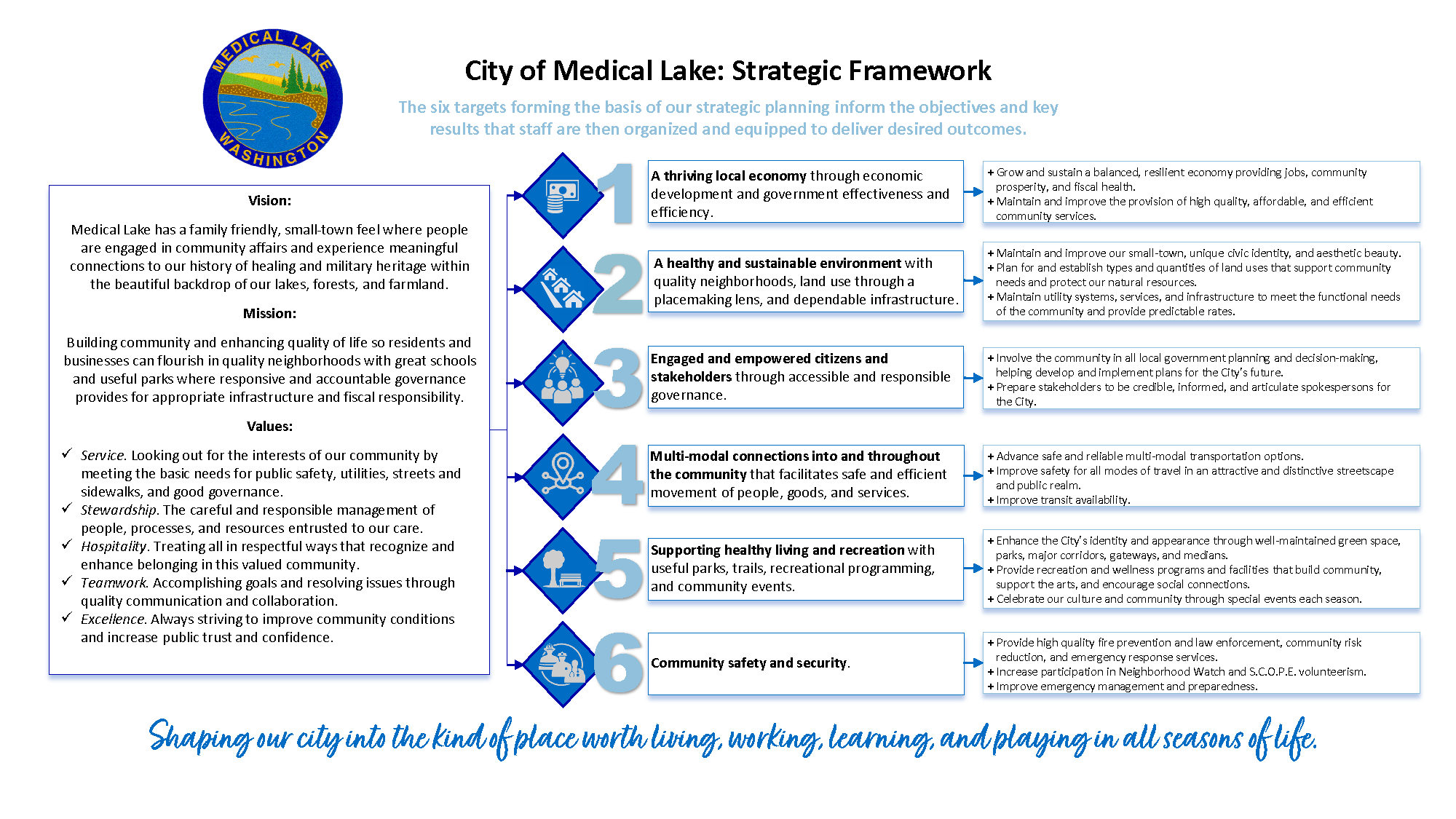 Welcome to the City of Medical Lake | Medical Lake